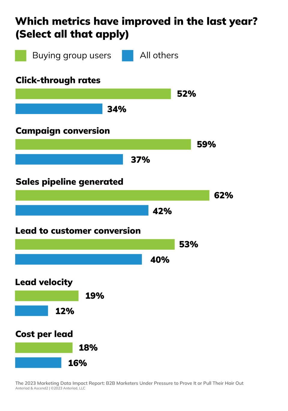 The benefits of buying group scoring
