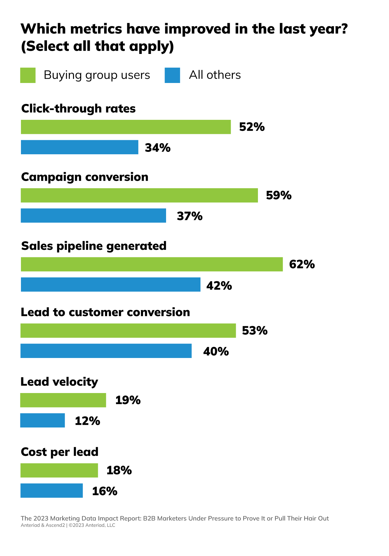 The benefits of buying group scoring