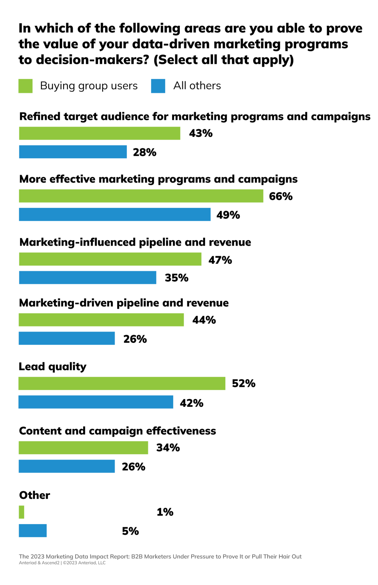 The benefits of buying group scoring
