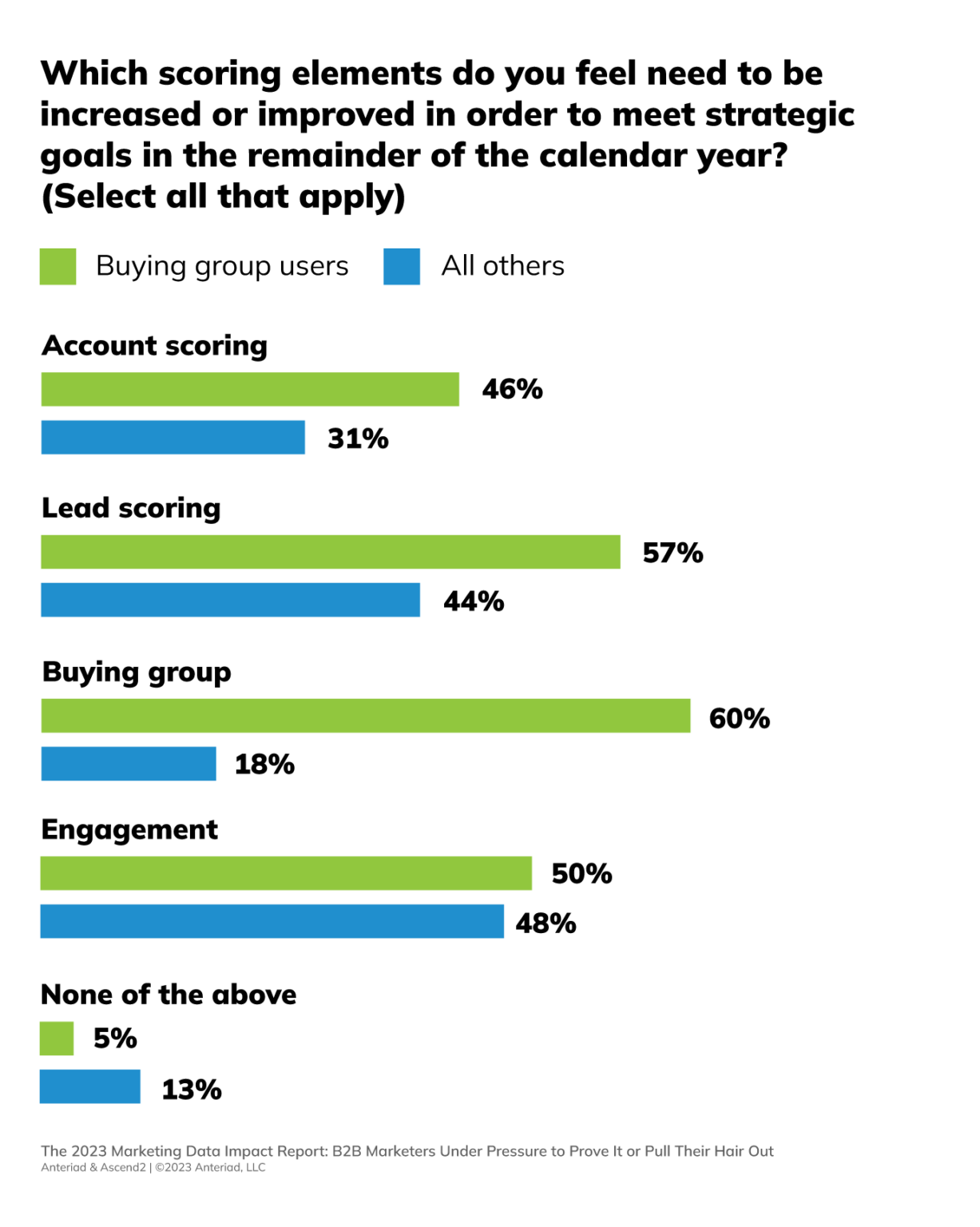 The benefits of buying group scoring