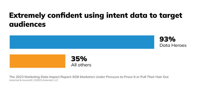 How to use intent data: Follow in the Data Heroes’ footsteps