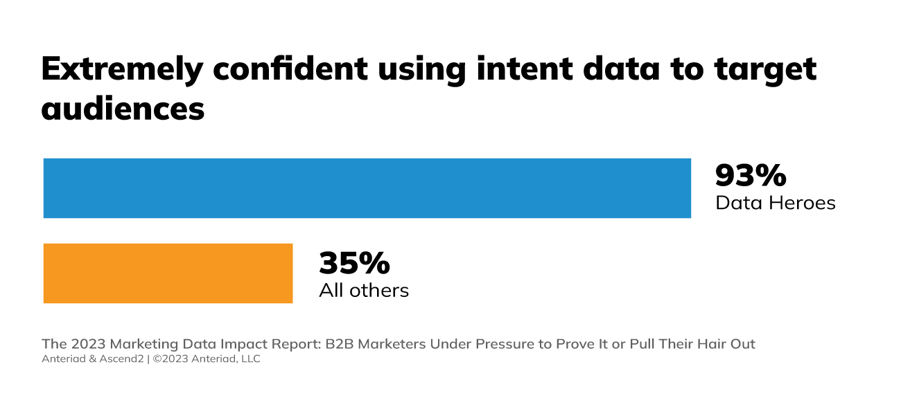 How to use intent data: Follow in the Data Heroes’ footsteps