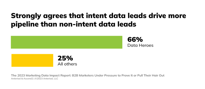 How to use intent data: Follow in the Data Heroes’ footsteps