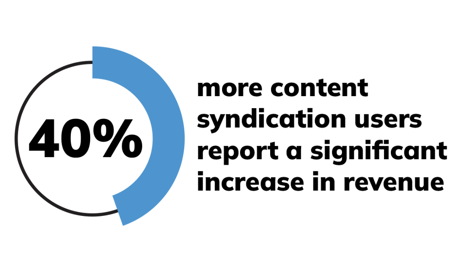 Content syndication: Expand your awareness, authority, and B2B reach Content syndication: Expand your awareness, authority, and B2B reach